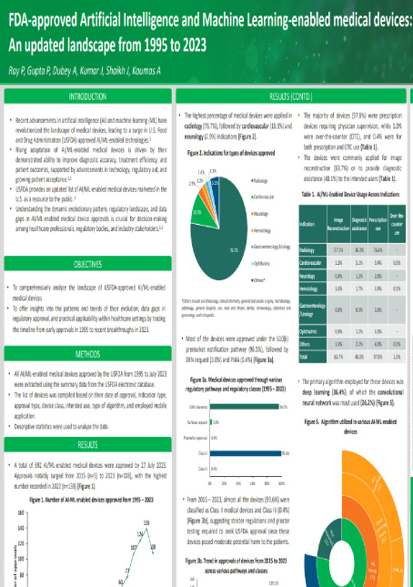 FDA-Approved AI/ML-Enabled Medical Devices: 1995-2023 Landscape